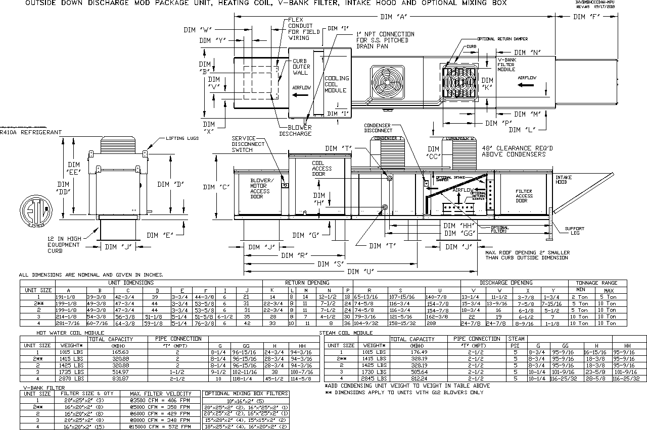 Modular Packaged Unit Submittal Drawing