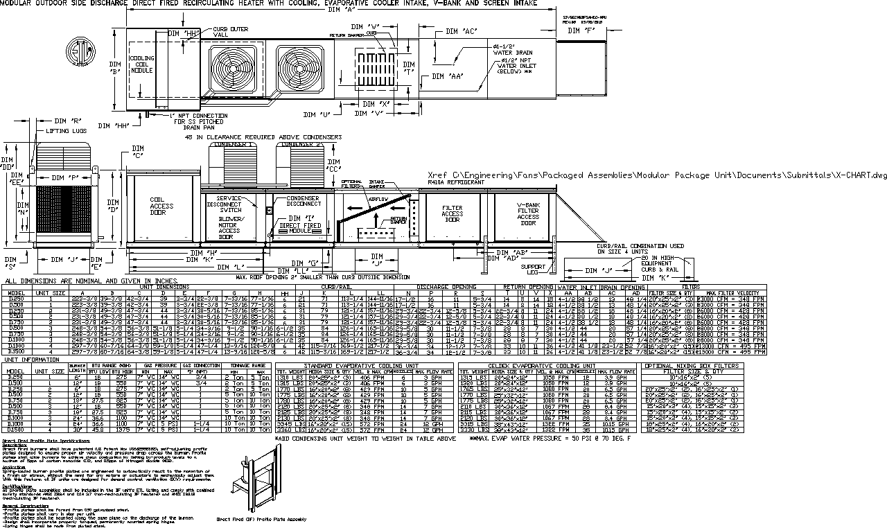 Modular Packaged Unit Submittal Drawing