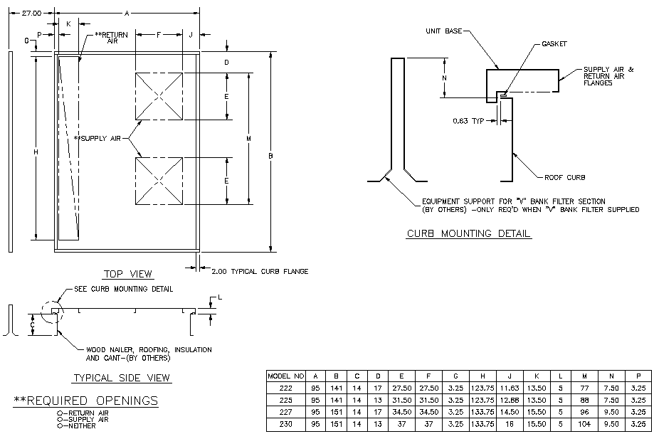 Concrete Curb Dimensions
