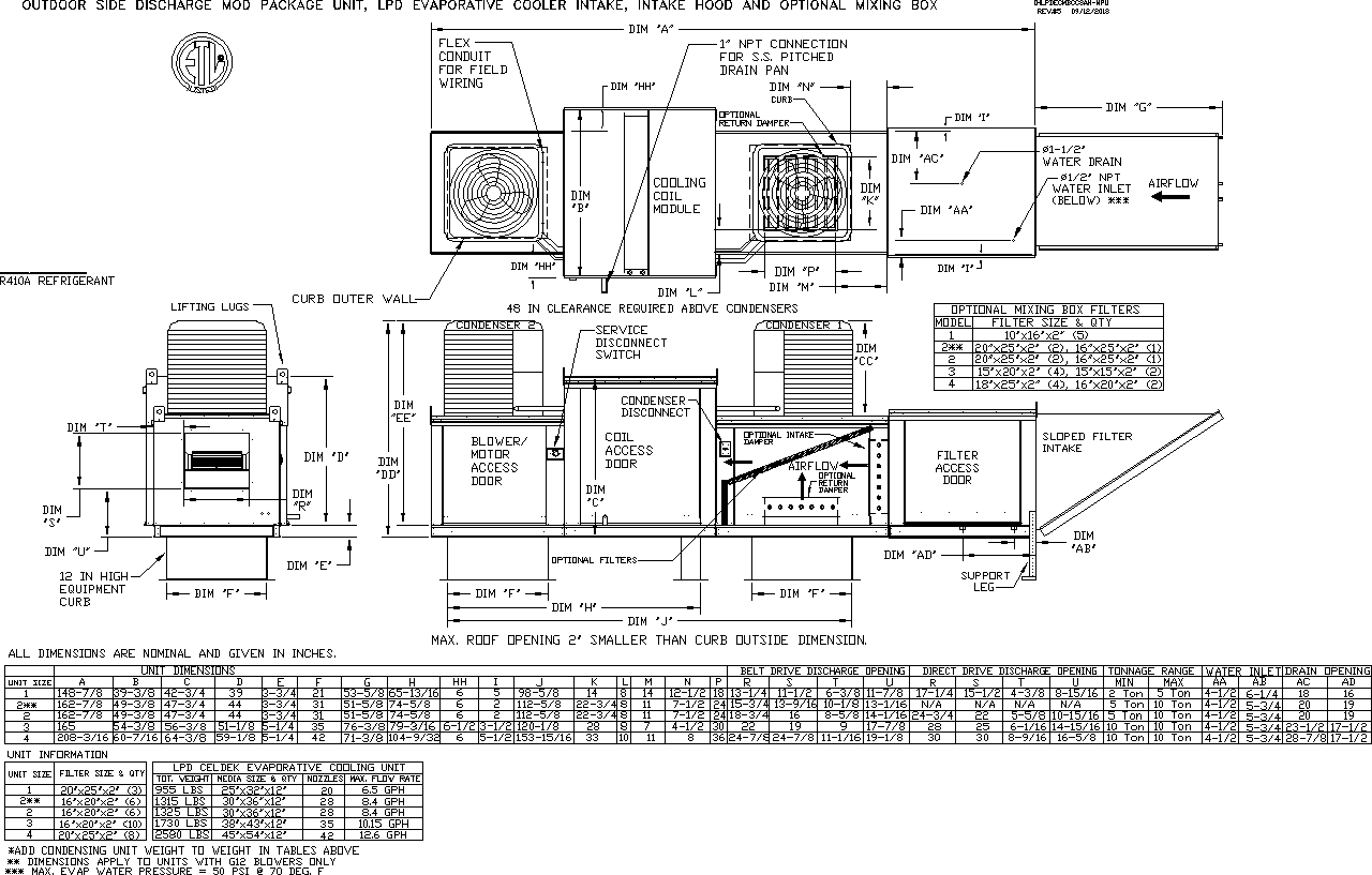 Modular Packaged Unit Submittal Drawing
