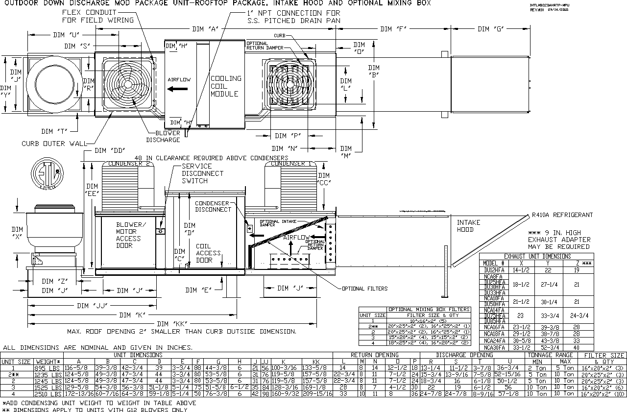 Modular Packaged Unit Submittal Drawing