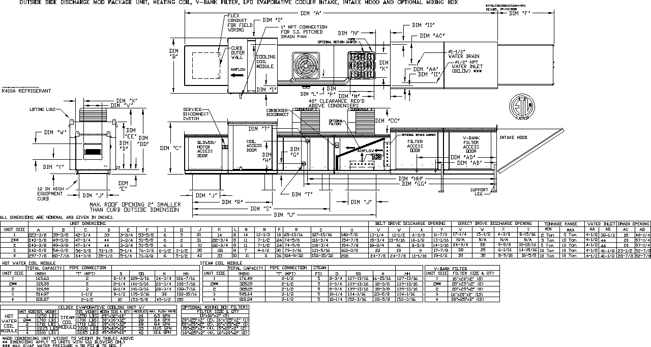 Modular Packaged Unit Submittal Drawing