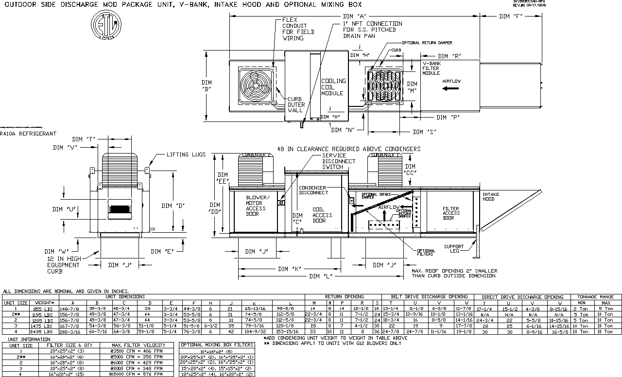 Modular Packaged Unit Submittal Drawing