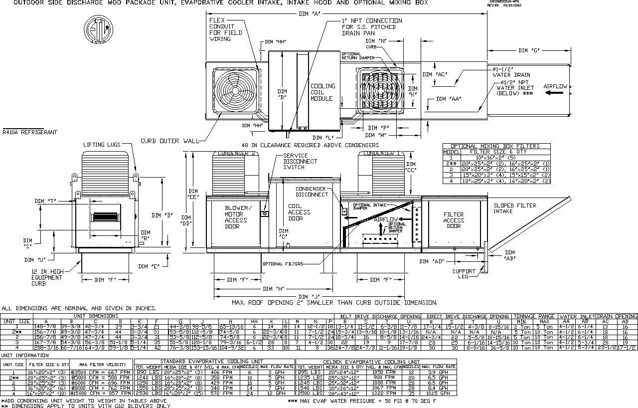 Modular Packaged Unit Submittal Drawing