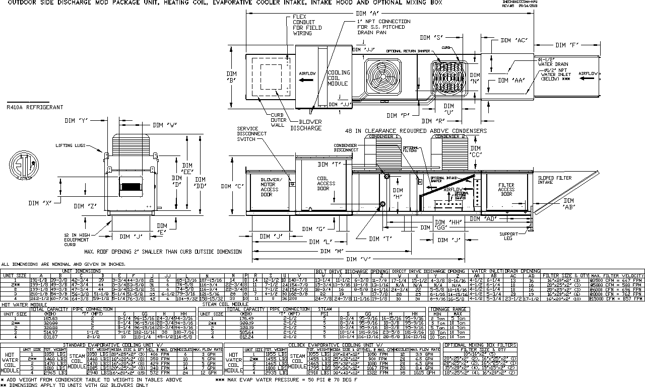 Modular Packaged Unit Submittal Drawing