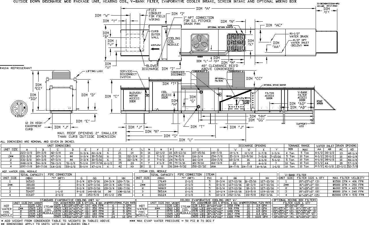 Modular Packaged Unit Submittal Drawing