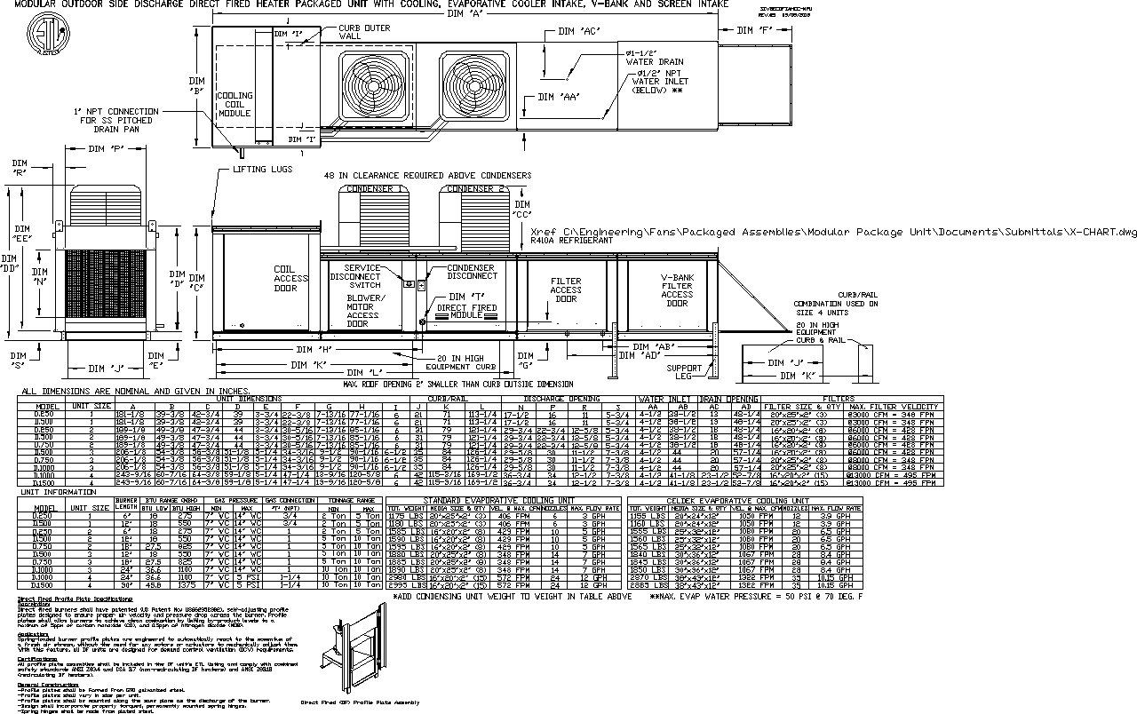Modular Packaged Unit Submittal Drawing