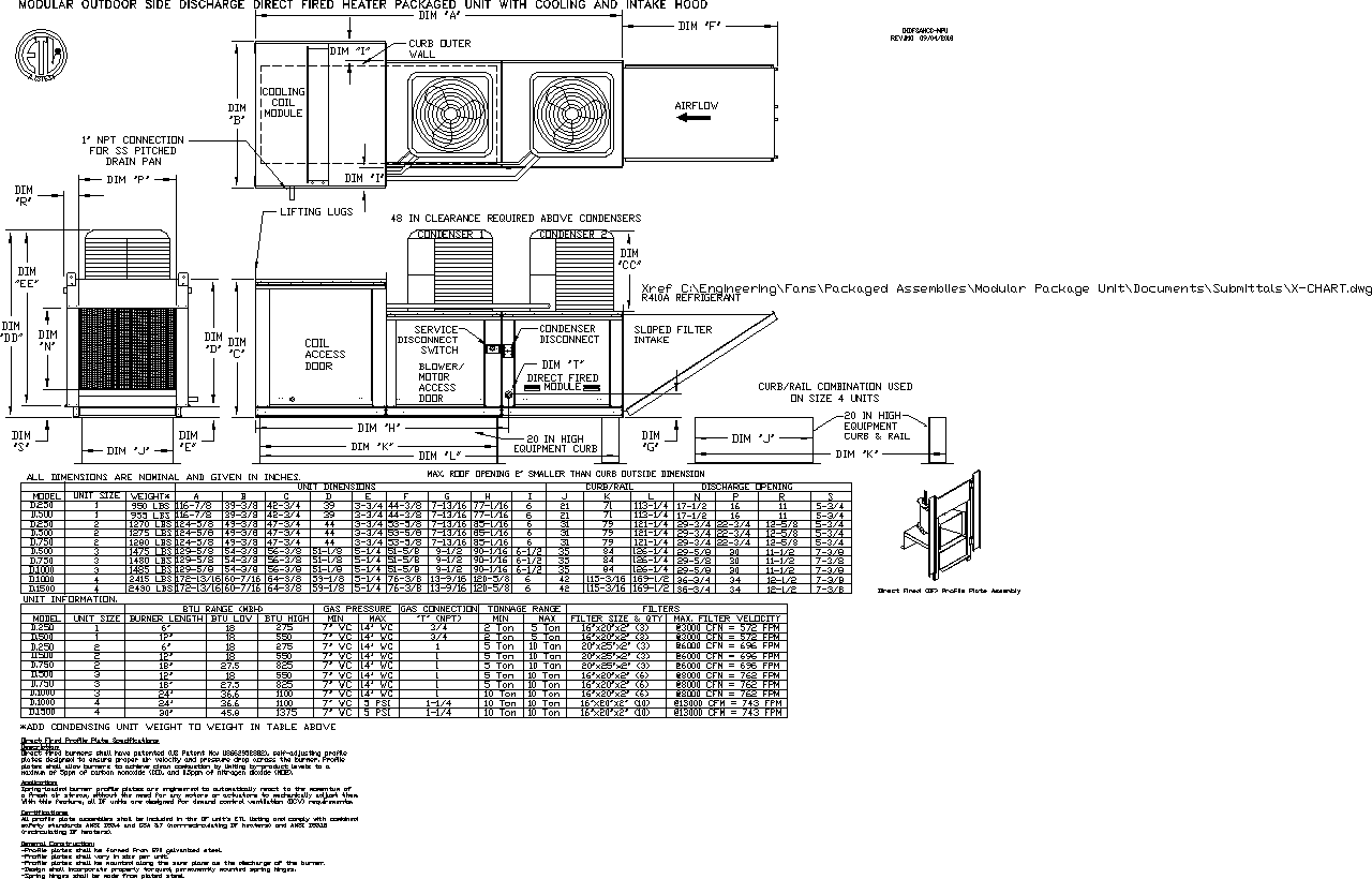 Modular Packaged Unit Submittal Drawing