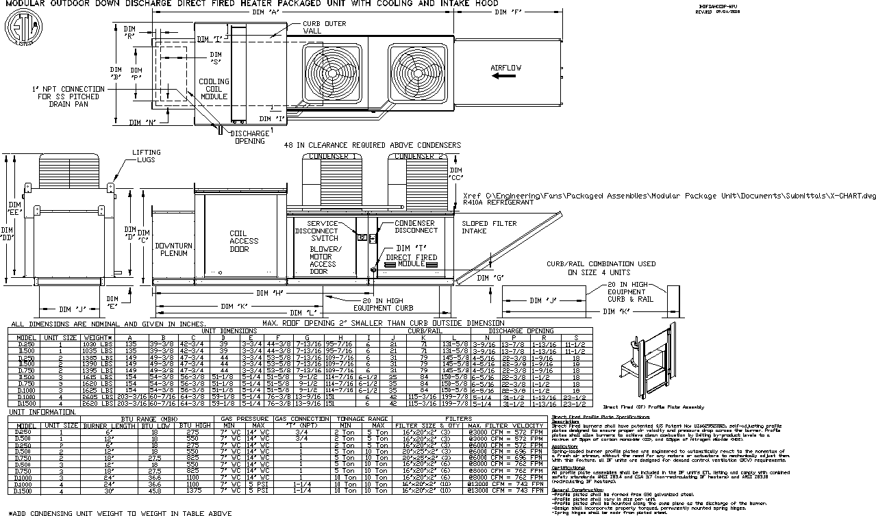 Modular Packaged Unit Submittal Drawing