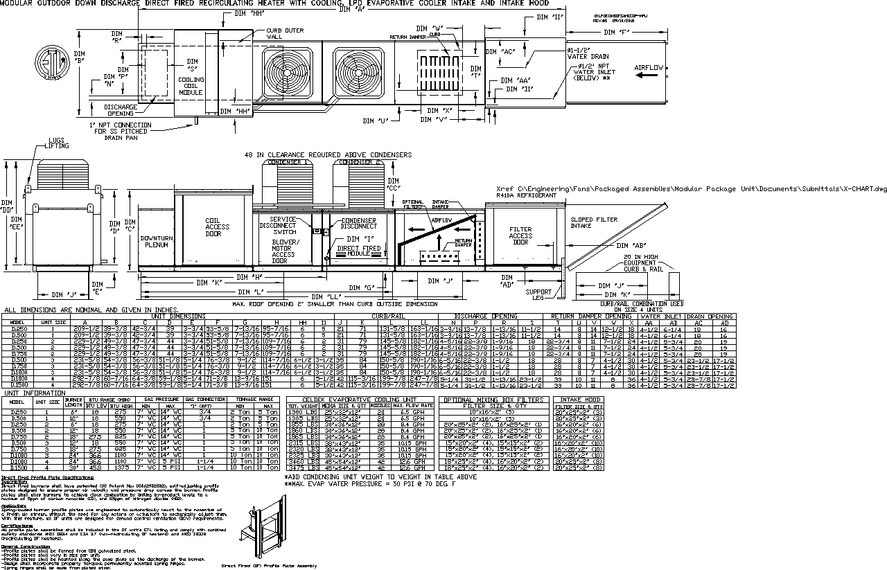 Modular Packaged Unit Submittal Drawing