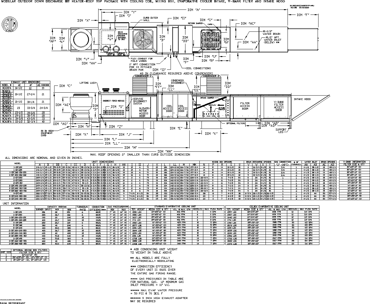 Modular Packaged Unit Submittal Drawing