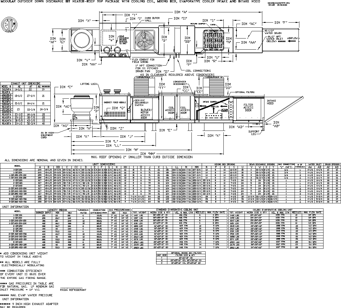 Modular Packaged Unit Submittal Drawing