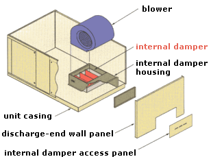 Hassle Free Discharge Dampers