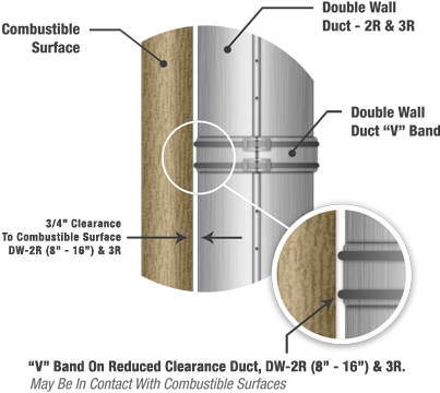 Single Wall & Double Wall Grease Duct