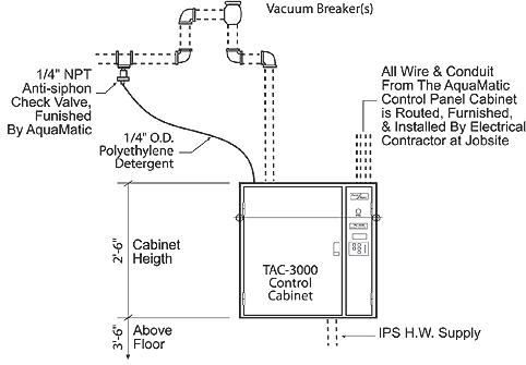TAC-3000 Control Panel