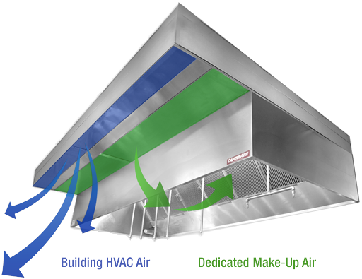 CaptiveAire - Supply Plenums