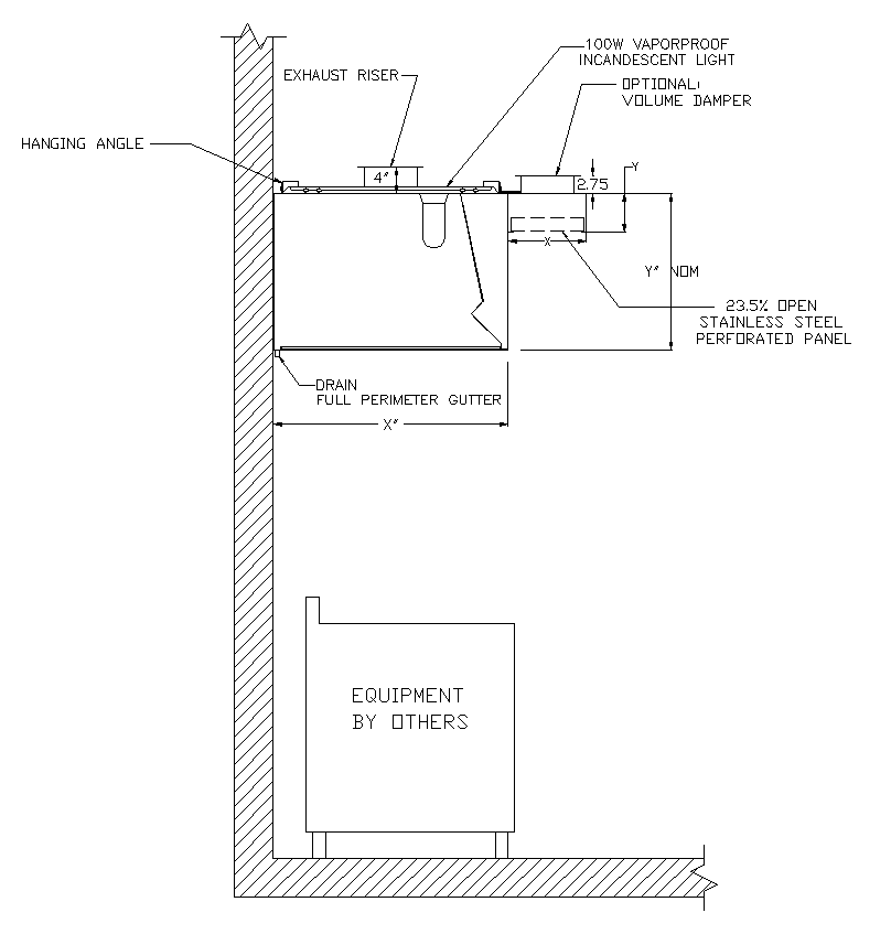 Double Wall with gutter and PSP Section View