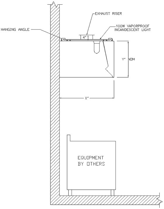 Double Wall Section View