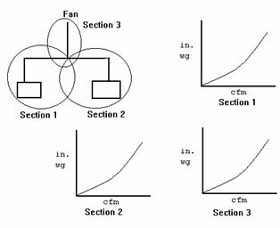 Air Flow, Air Systems, Pressure, and Fan Performance