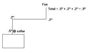 Air Flow, Air Systems, Pressure, and Fan Performance