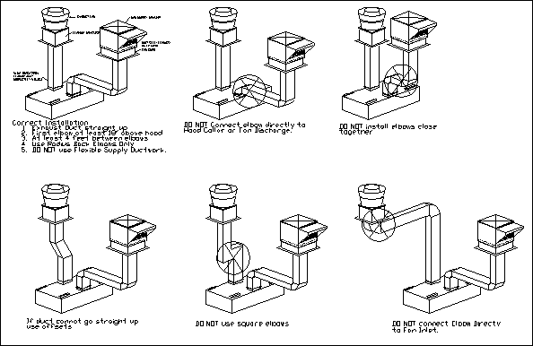 Air Flow, Air Systems, Pressure, and Fan Performance