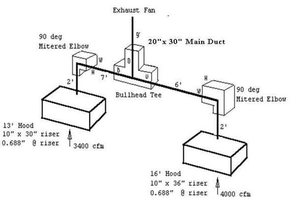 Air Flow, Air Systems, Pressure, and Fan Performance