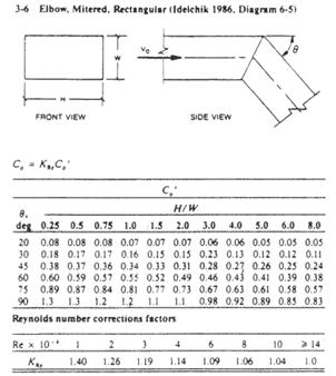 Air Flow, Air Systems, Pressure, and Fan Performance