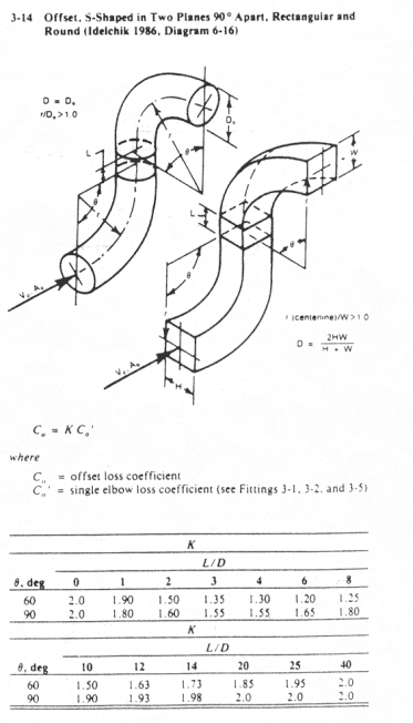 Air Flow, Air Systems, Pressure, and Fan Performance