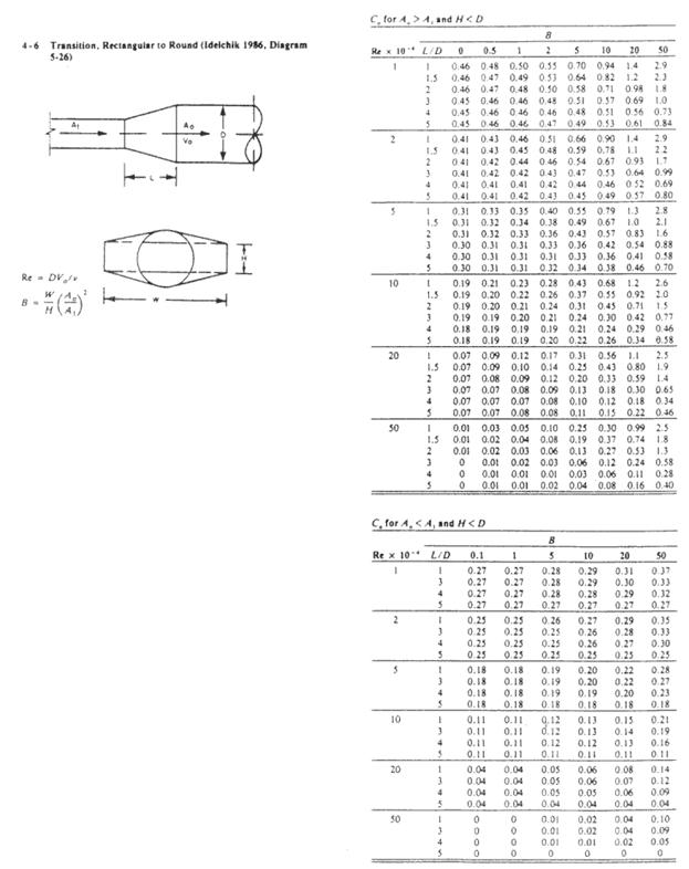 Air Flow, Air Systems, Pressure, and Fan Performance