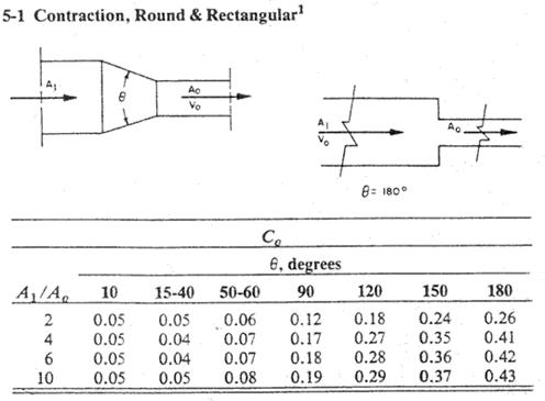 Air Flow, Air Systems, Pressure, and Fan Performance