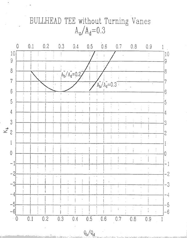 Air Flow, Air Systems, Pressure, and Fan Performance