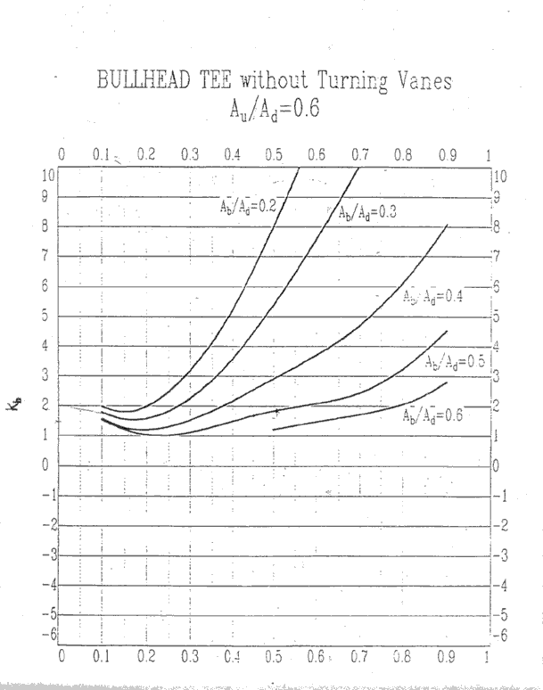 Air Flow, Air Systems, Pressure, and Fan Performance