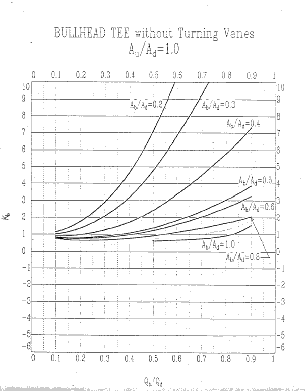 Air Flow, Air Systems, Pressure, and Fan Performance