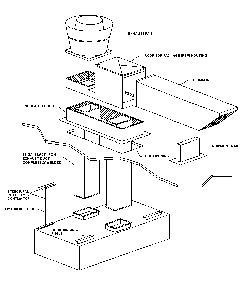 Canopy Hood Installation & Operations Manual