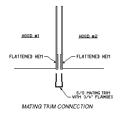 Installation Instructions for Connecting Hoods - CaptiveAire