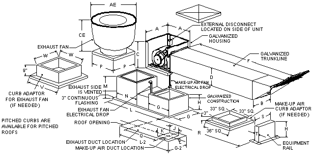 Installing the Roof Top Package Unit