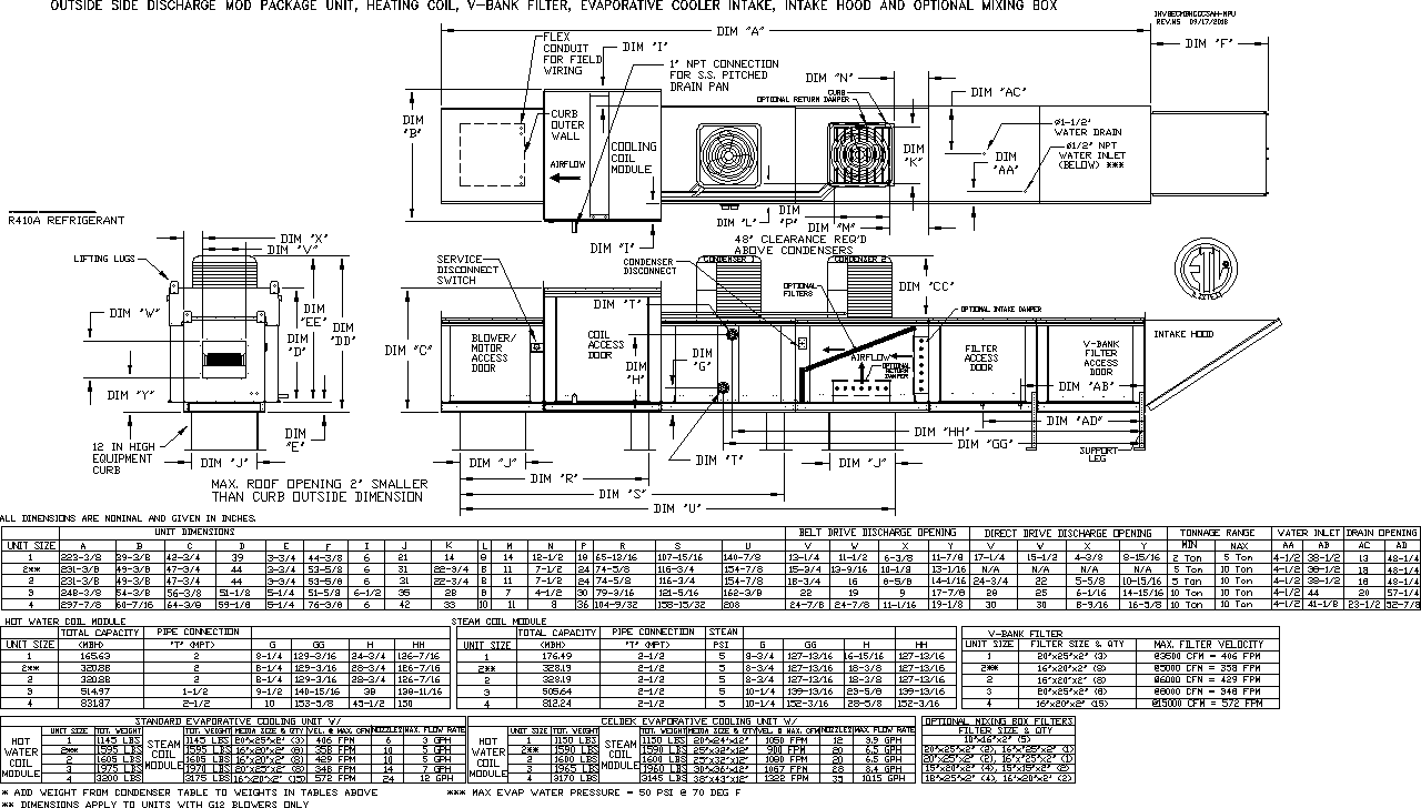 Modular Packaged Unit Submittal Drawing
