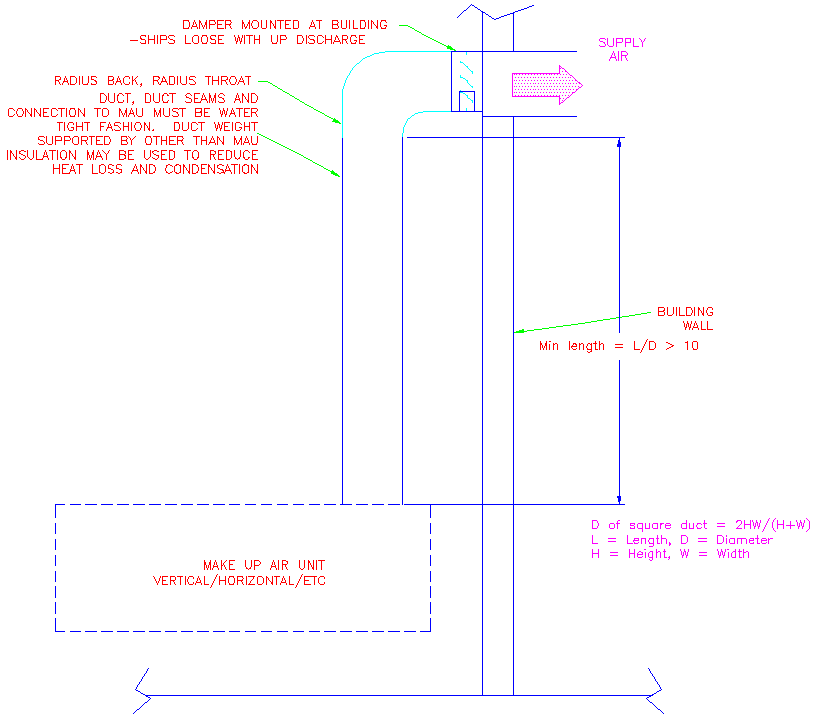 Direct Fired Up Discharge Basic Installation Drawing