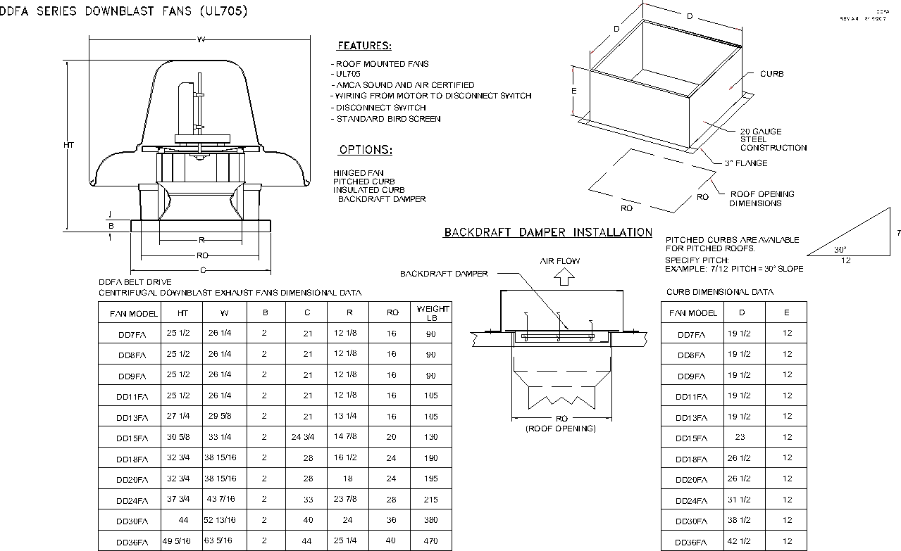 Belt Drive Centrifugal Downblast Fan Drawing - CaptiveAire